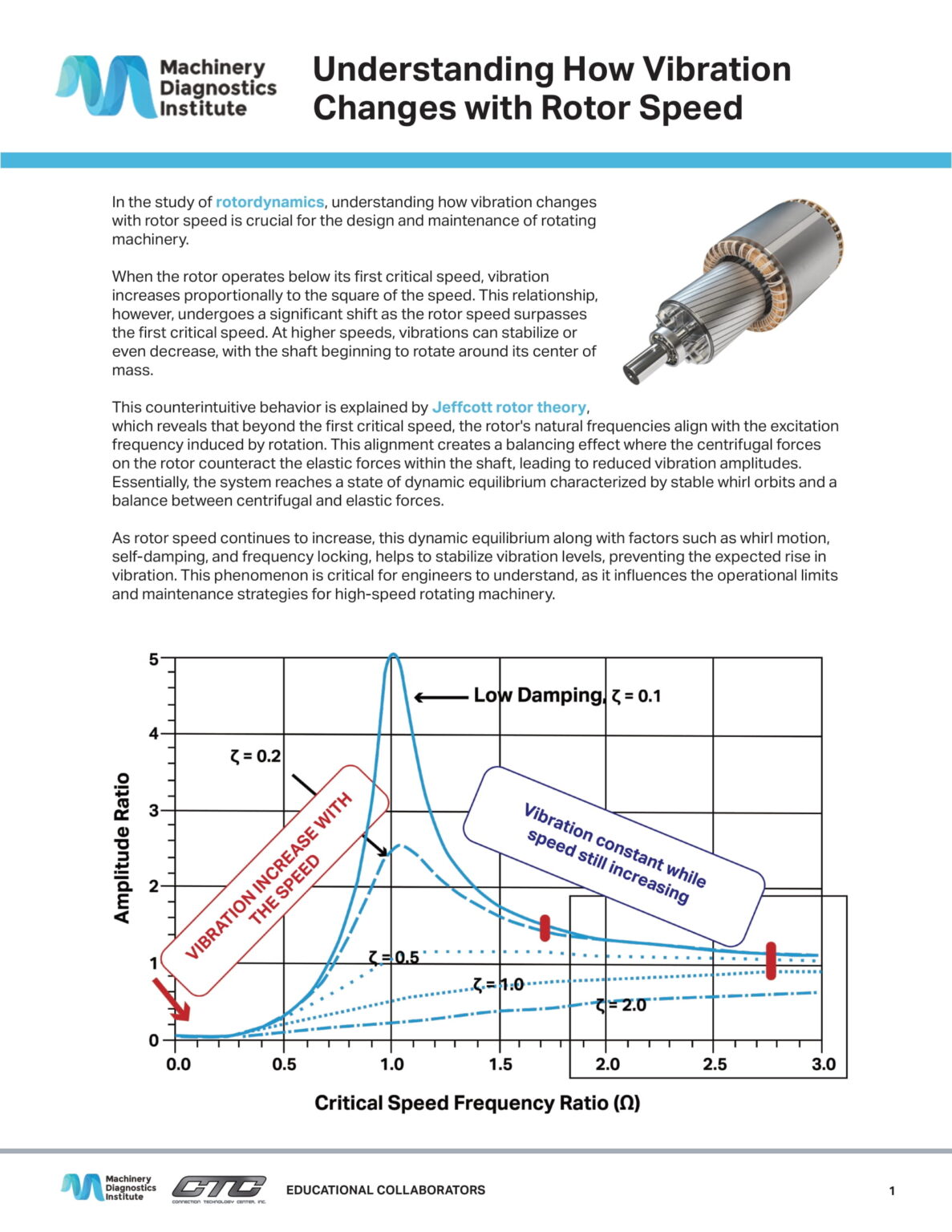 Understanding How VibrationChanges with Rotor Speed – MDiagnostics