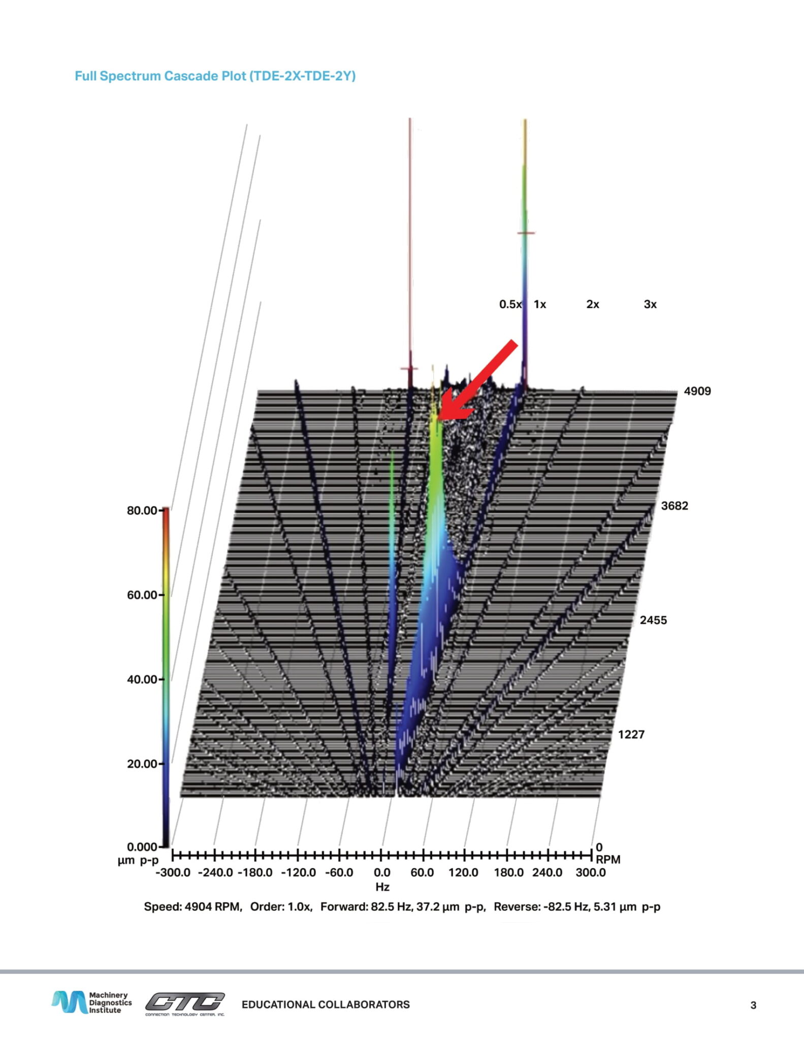 Case Study: Vibration Management & Optimizationof a 38 MW Steam Turbine ...
