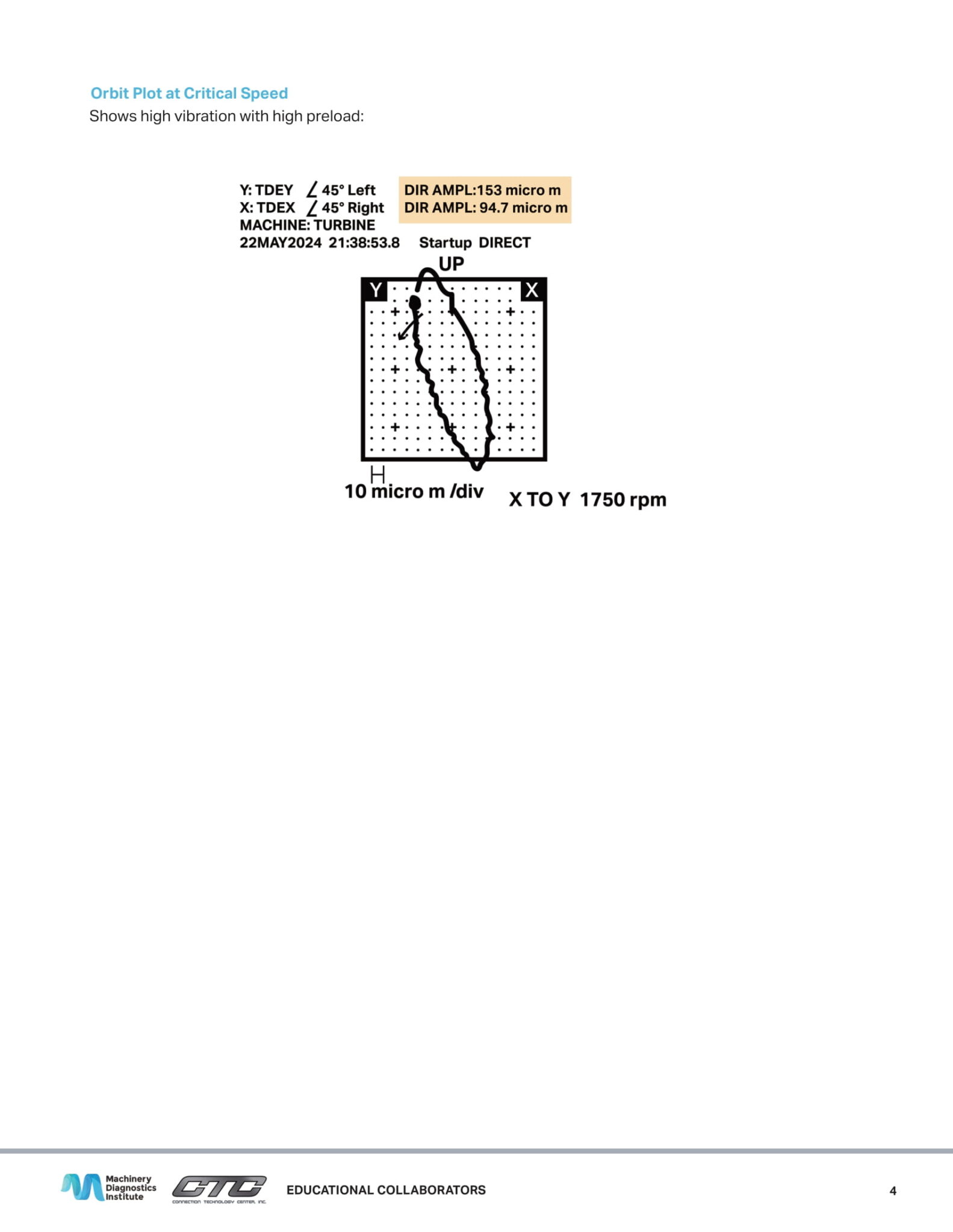 Case Study: Vibration Management & Optimizationof a 38 MW Steam Turbine ...