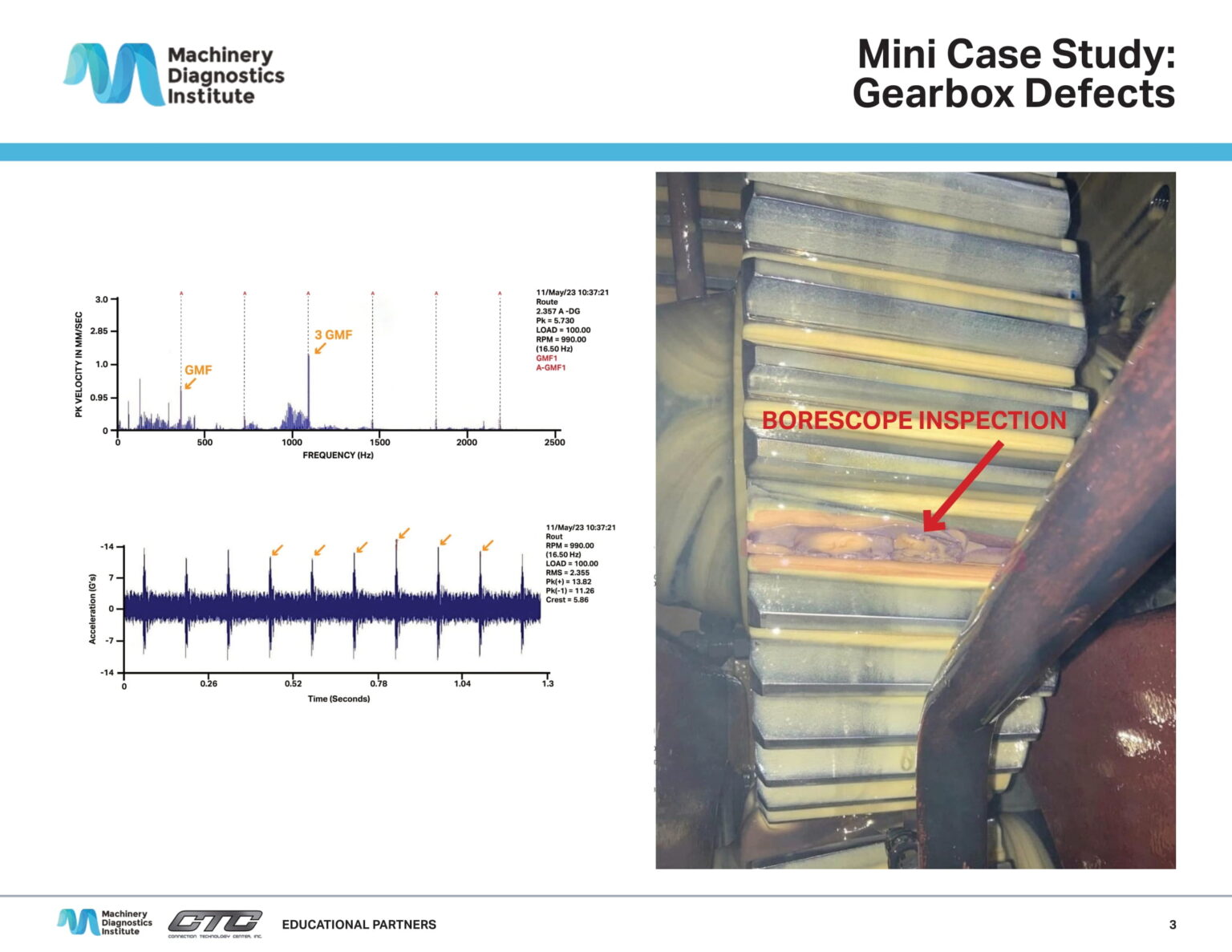 Mini Case Study: Gearbox Defects – MDiagnostics